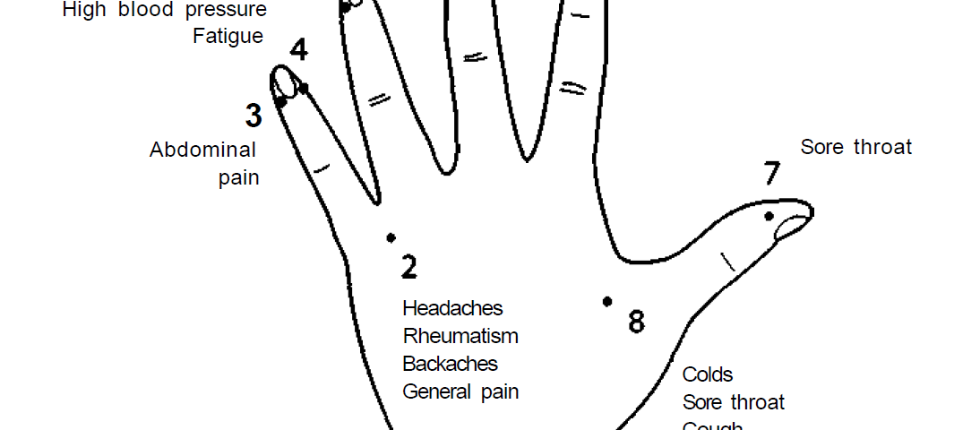 Hand Reflexology 1 – Learn Self Healing Techniques Online
