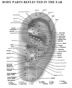 Reflexology – Learn Self Healing Techniques Online
